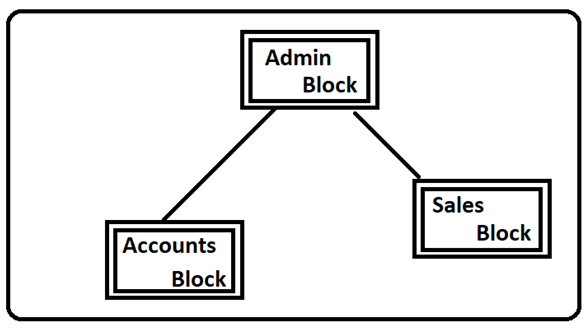 Computer Networks Practice Questions with Solutions (Part-3) - Study ...