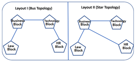 Computer Networks Practice Questions with Solutions (Part-3) - Study Trigger
