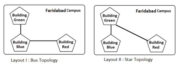 Computer Networks Practice Questions with Solutions (Part-3) - Study Trigger