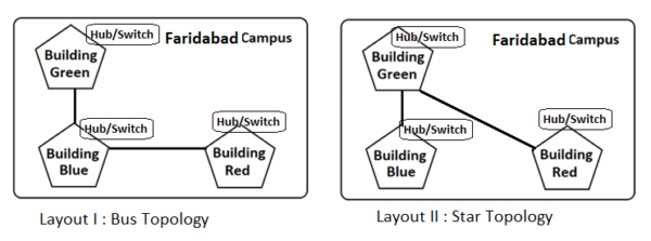 Computer Networks Practice Questions with Solutions (Part-3) - Study Trigger
