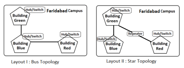 Computer Networks Practice Questions with Solutions (Part-3) - Study ...