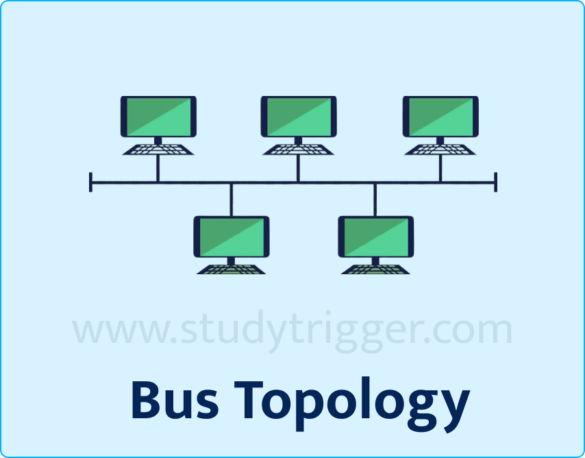 Computer Networks Practice Questions with Solutions (Part-I) - Study Trigger