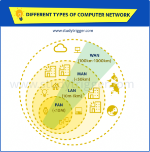 Computer Networks Practice Questions with Solutions (Part-I) - Study Trigger