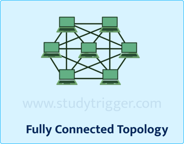 Computer Networks Practice Questions with Solutions (Part-I) - Study Trigger