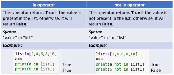 LIST OPERATORS IN PYTHON BY EXAMPLES - Study Trigger