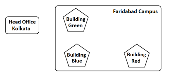Computer Networks Practice Questions with Solutions (Part-3) - Study Trigger