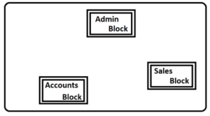Computer Networks Practice Questions with Solutions (Part-3) - Study Trigger