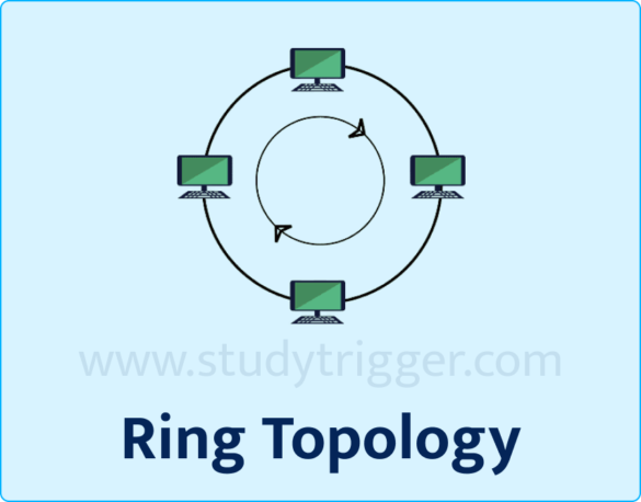 Computer Networks Practice Questions with Solutions (Part-I) - Study Trigger