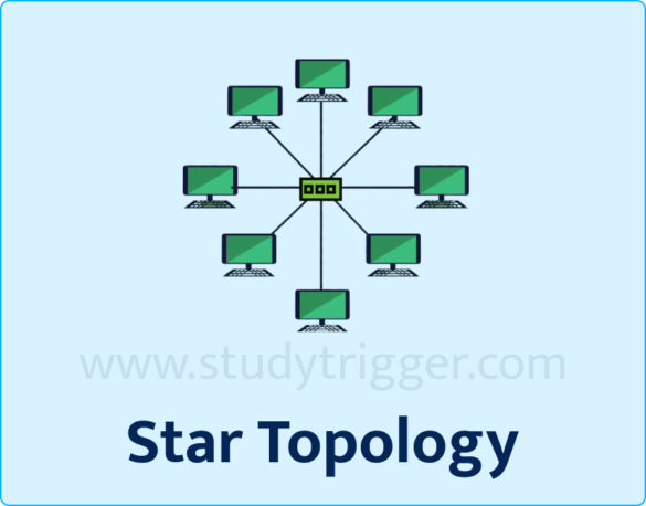 Computer Networks Practice Questions with Solutions (Part-I) - Study ...