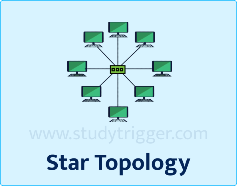 Computer Networks Practice Questions with Solutions (Part-I) - Study ...