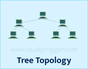 Computer Networks Practice Questions with Solutions (Part-I) - Study ...