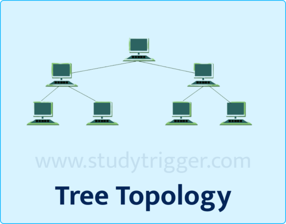 Computer Networks Practice Questions with Solutions (Part-I) - Study ...