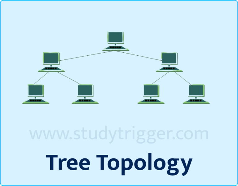 Computer Networks Practice Questions with Solutions (Part-I) - Study ...