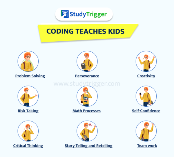 Importance of learning Programming for Students - Study Trigger