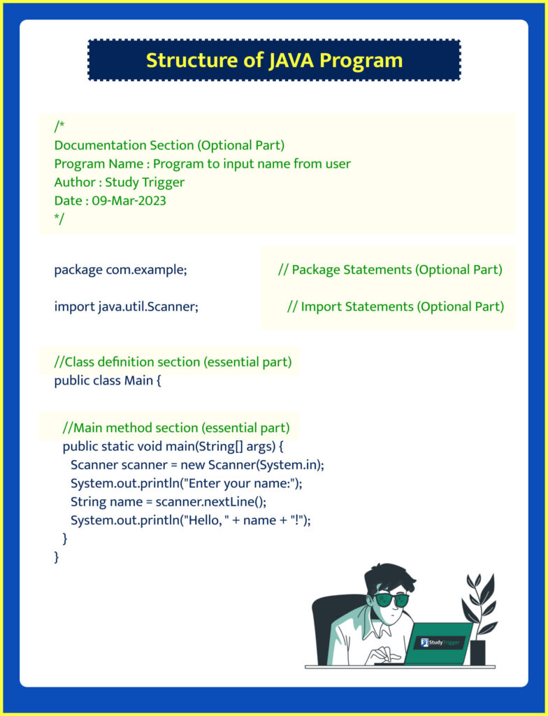 Structure of Java Program - Study Trigger