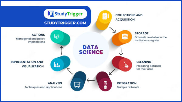 What is Data Science - Study Trigger
