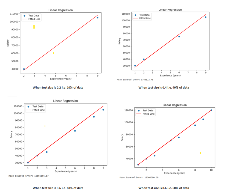 Regression in Machine Learning - Study Trigger