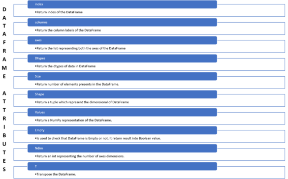 Dataframe Practice Questions With Solutions Part 4 Attributes And