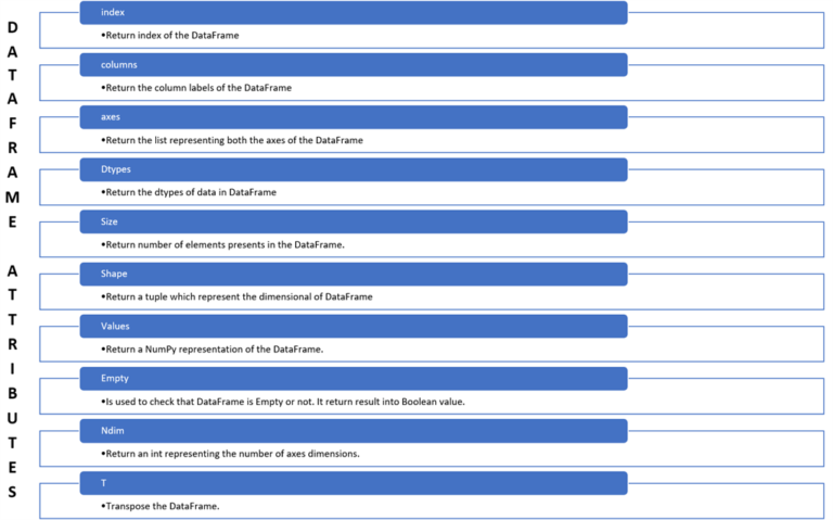Dataframe Practice Questions With Solutions Part 4 Attributes And