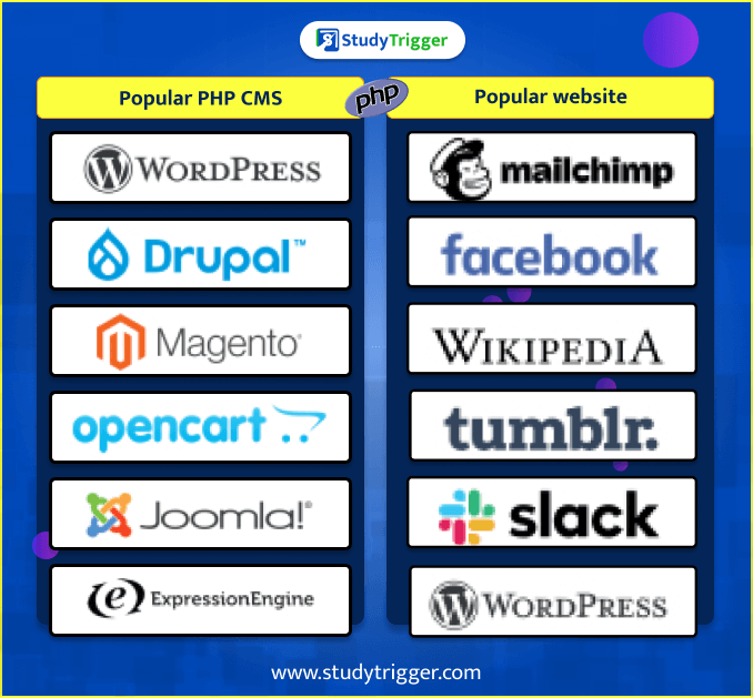 PHP Interview Questions and Answers - Part 1 - Study Trigger