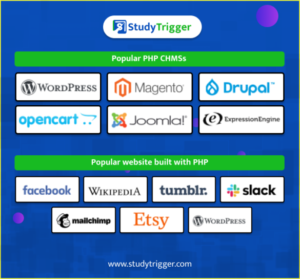 What is PHP and Why it is Used? - Study Trigger
