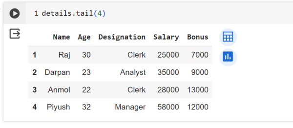 DATAFRAME PRACTICE QUESTIONS WITH SOLUTIONS (PART-4 Attributes and ...