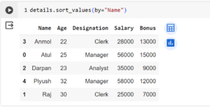 DATAFRAME PRACTICE QUESTIONS WITH SOLUTIONS (PART-4 Attributes and ...