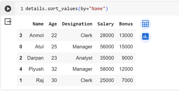 DATAFRAME PRACTICE QUESTIONS WITH SOLUTIONS (PART-4 Attributes and ...