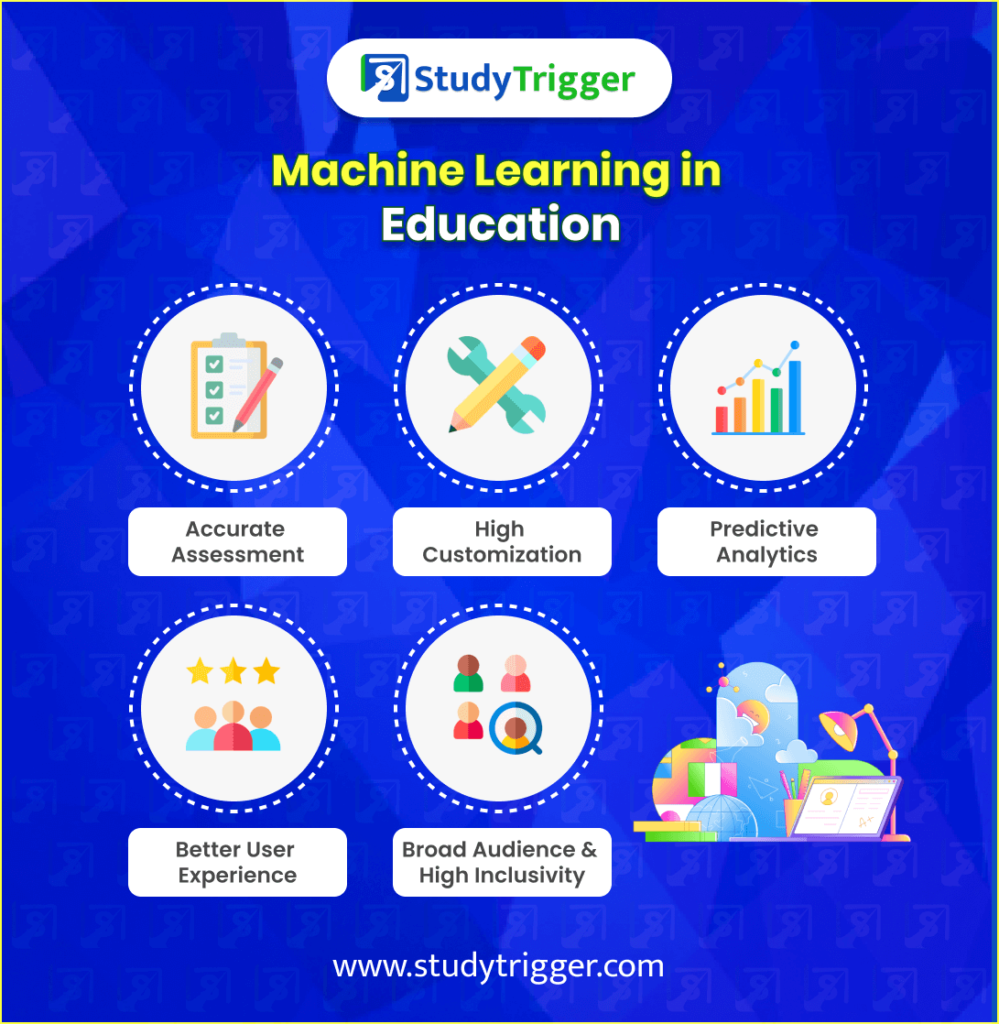 What can Machine Learning be Used For? - Study Trigger