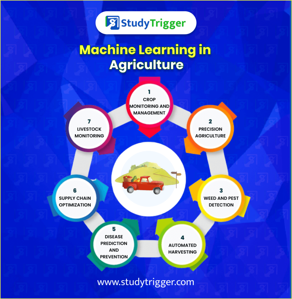 What can Machine Learning be Used For? - Study Trigger