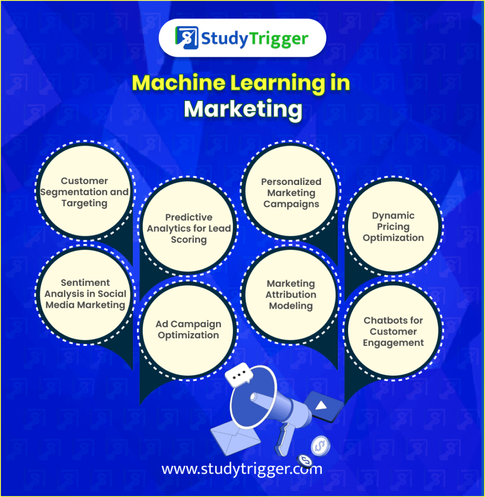 What can Machine Learning be Used For? - Study Trigger
