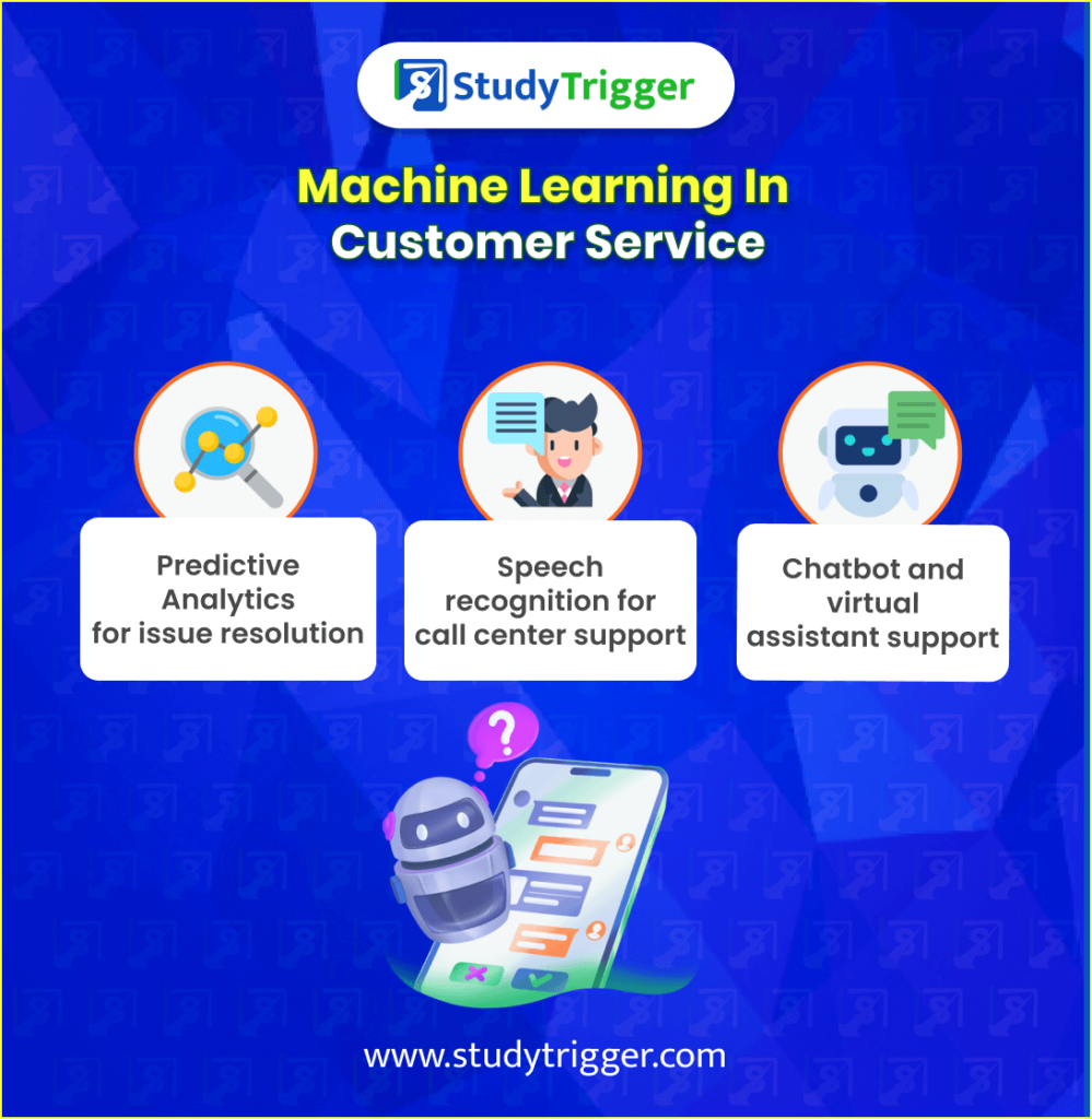 What can Machine Learning be Used For? - Study Trigger