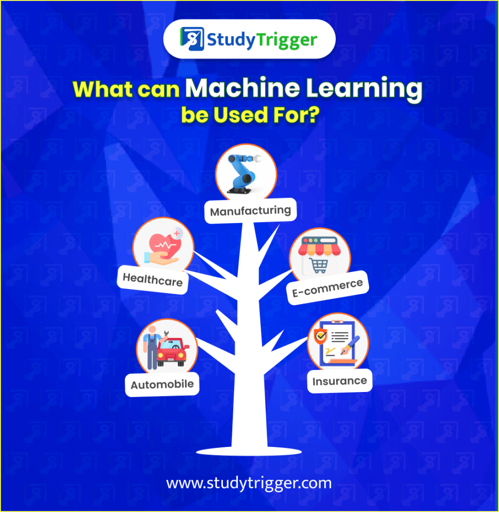 What can Machine Learning be Used For? - Study Trigger