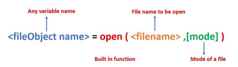 File Handling in Python - Part 1 - Study Trigger