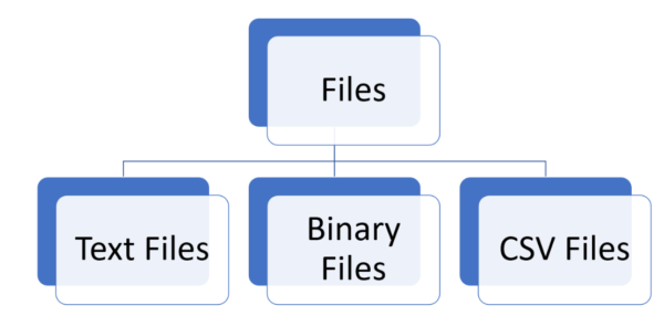 File Handling in Python - Part 1 - Study Trigger