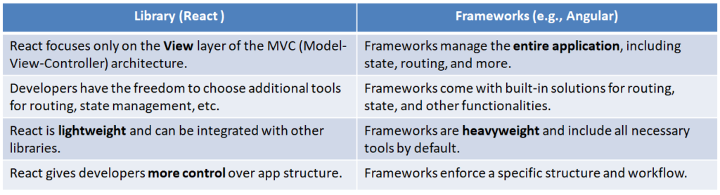 Top 25 + React 19 Interview Questions and Answers - Study Trigger