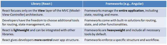 Top 25 + React 19 Interview Questions and Answers - Study Trigger