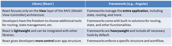 Top 25 + React 19 Interview Questions and Answers - Study Trigger